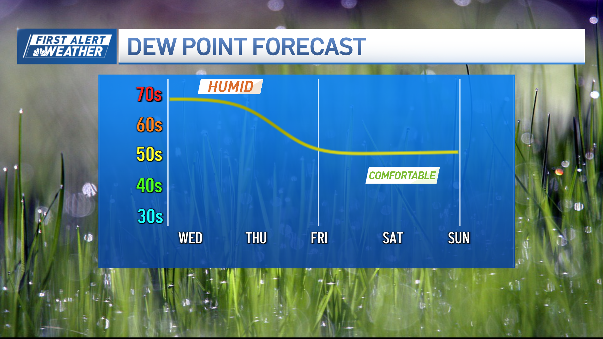 Weather today: Heat index approaches 100 degrees again – NBC Boston
