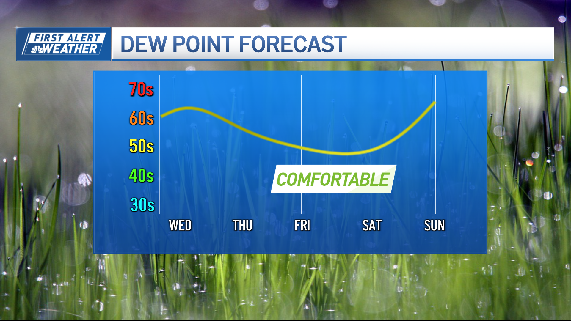 4th of July forecast, Boston weather – NBC Boston