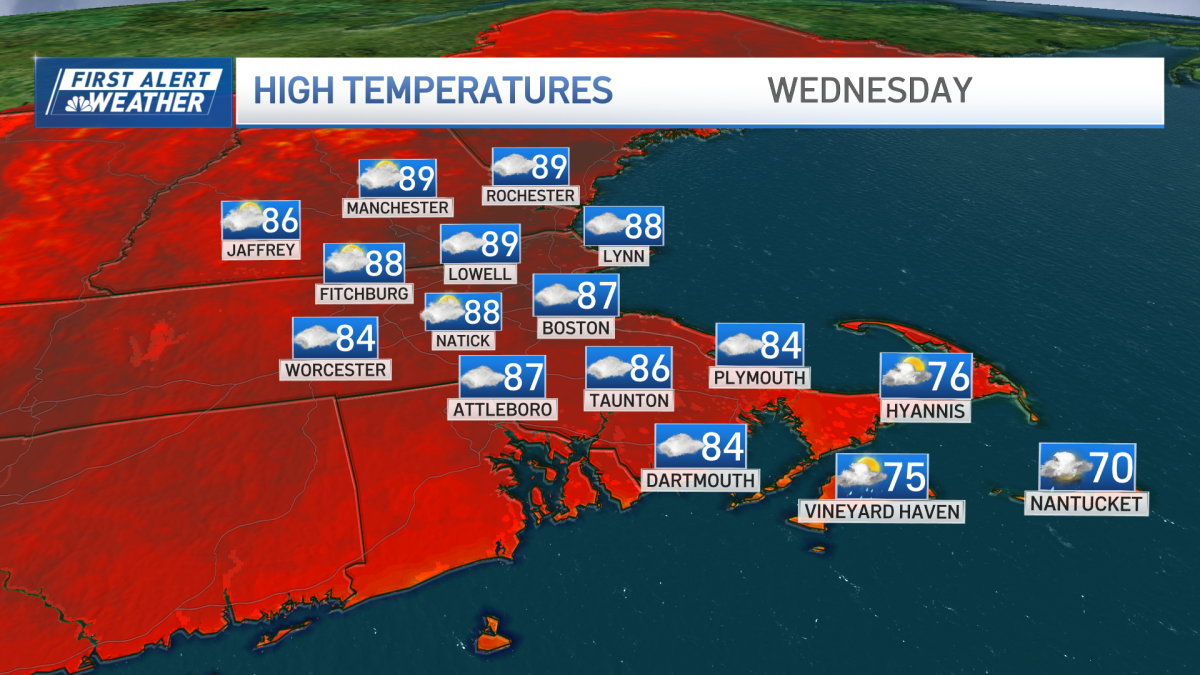 4th of July forecast, Boston weather – NBC Boston