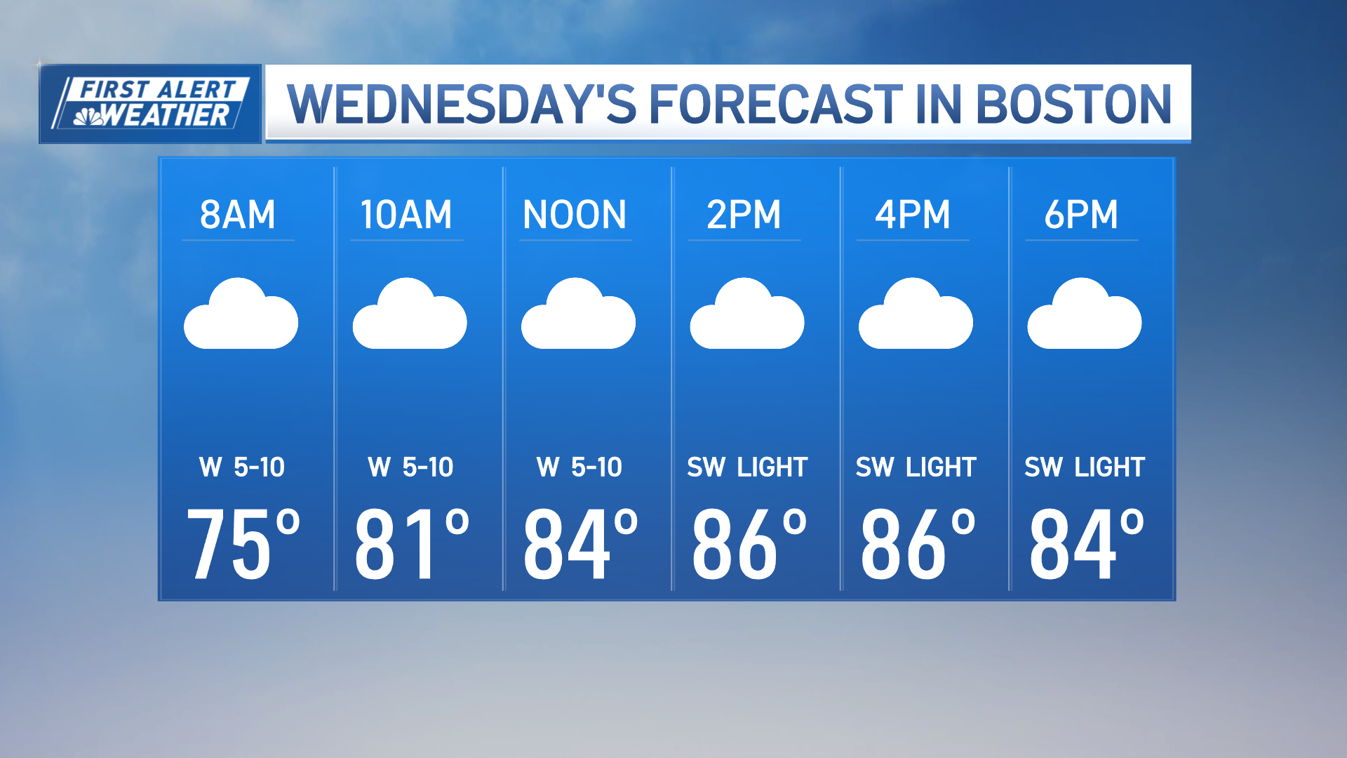 4th of July forecast, Boston weather – NBC Boston