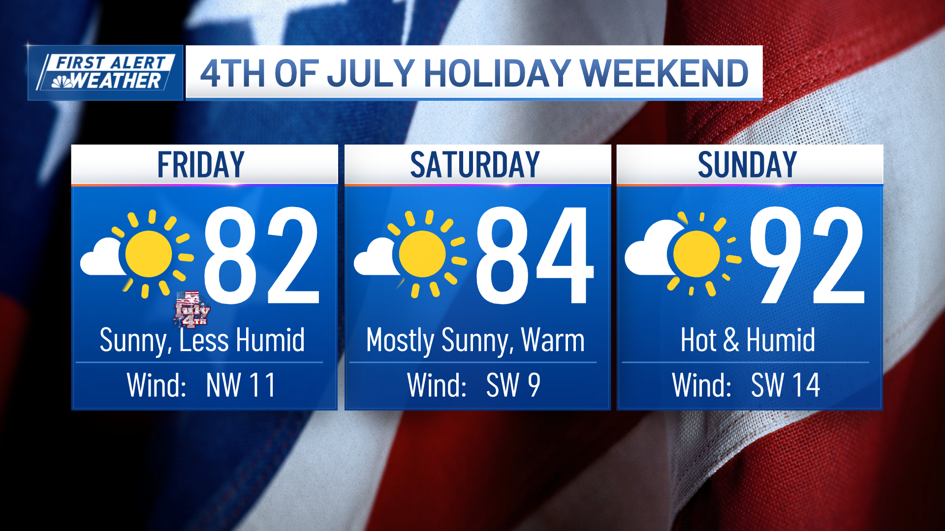 4th of July forecast, Boston weather – NBC Boston