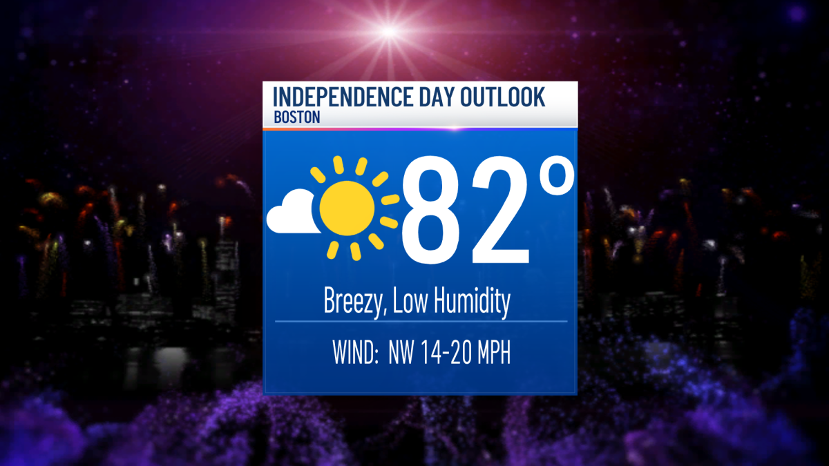Boston MA Fourth of July forecast: Sunny, temperatures in the 80s ...