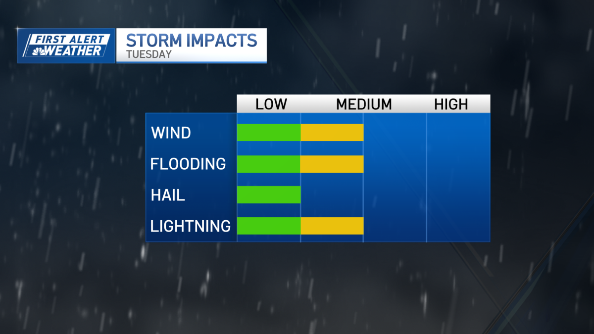 Severe thunderstorms, heat advisory in Boston tomorrow – NBC Boston