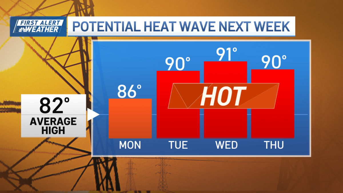 Boston weather today, next rain chances Monday – NBC Boston