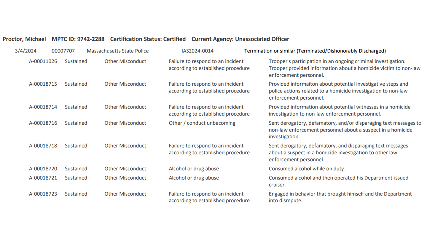 Ex-MSP Karen Read investigator Michael Proctor has appeal hearing – NBC ...