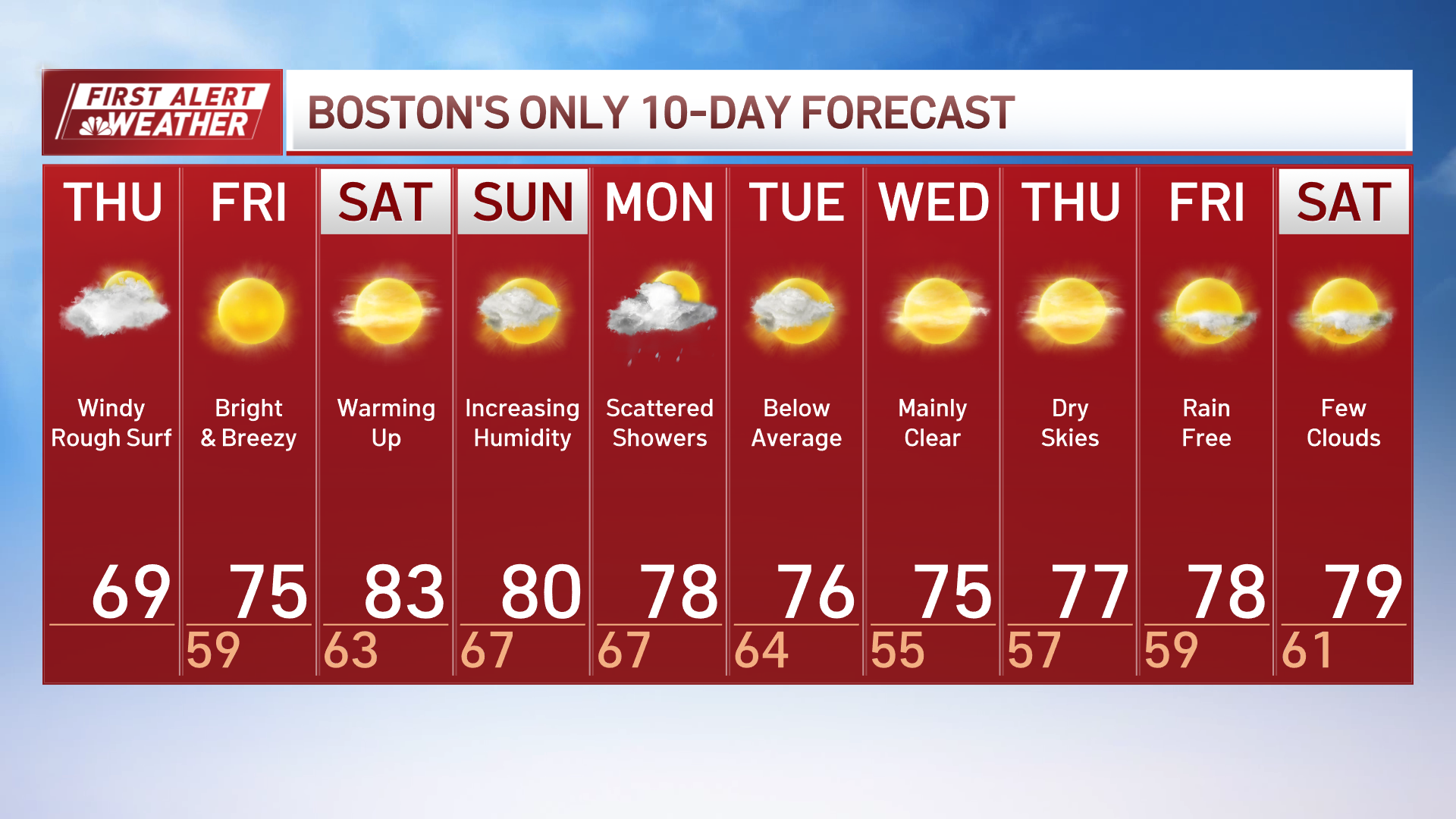 Tracking Hurricane Erin’s path, impacts off New England’s coast – NBC ...