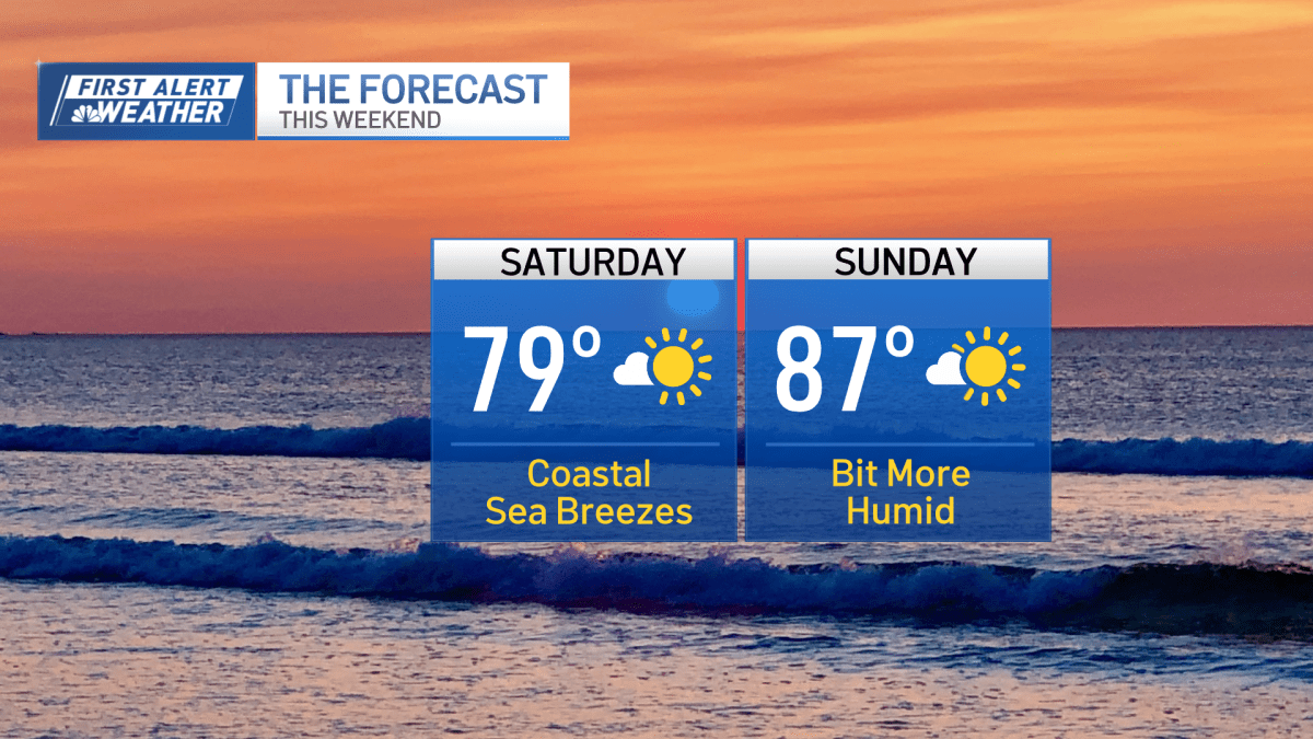 Weather today: Beautiful day, Sunday is a turning point – NBC Boston