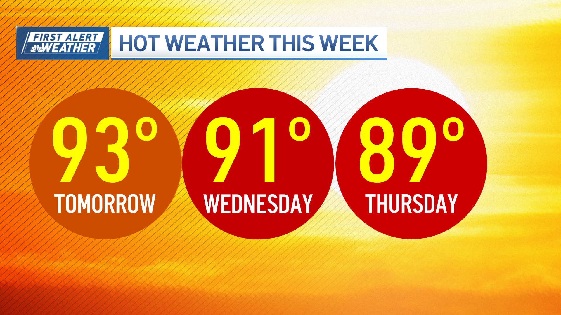 Boston MA hot weather warnings today: Heat emergency in effect – NBC Boston