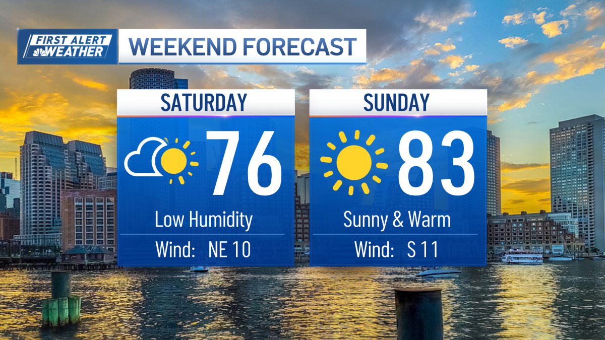 Weather today: spectacular for Boston area – NBC Boston