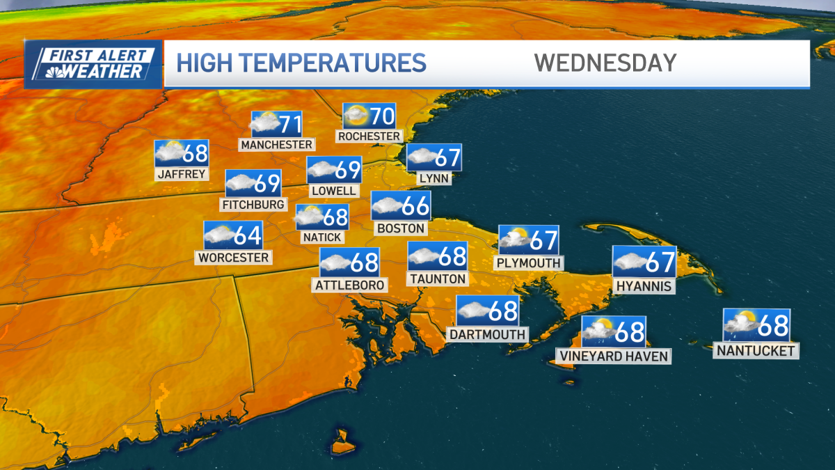 Boston weather today: Cloudy, rain chances – NBC Boston