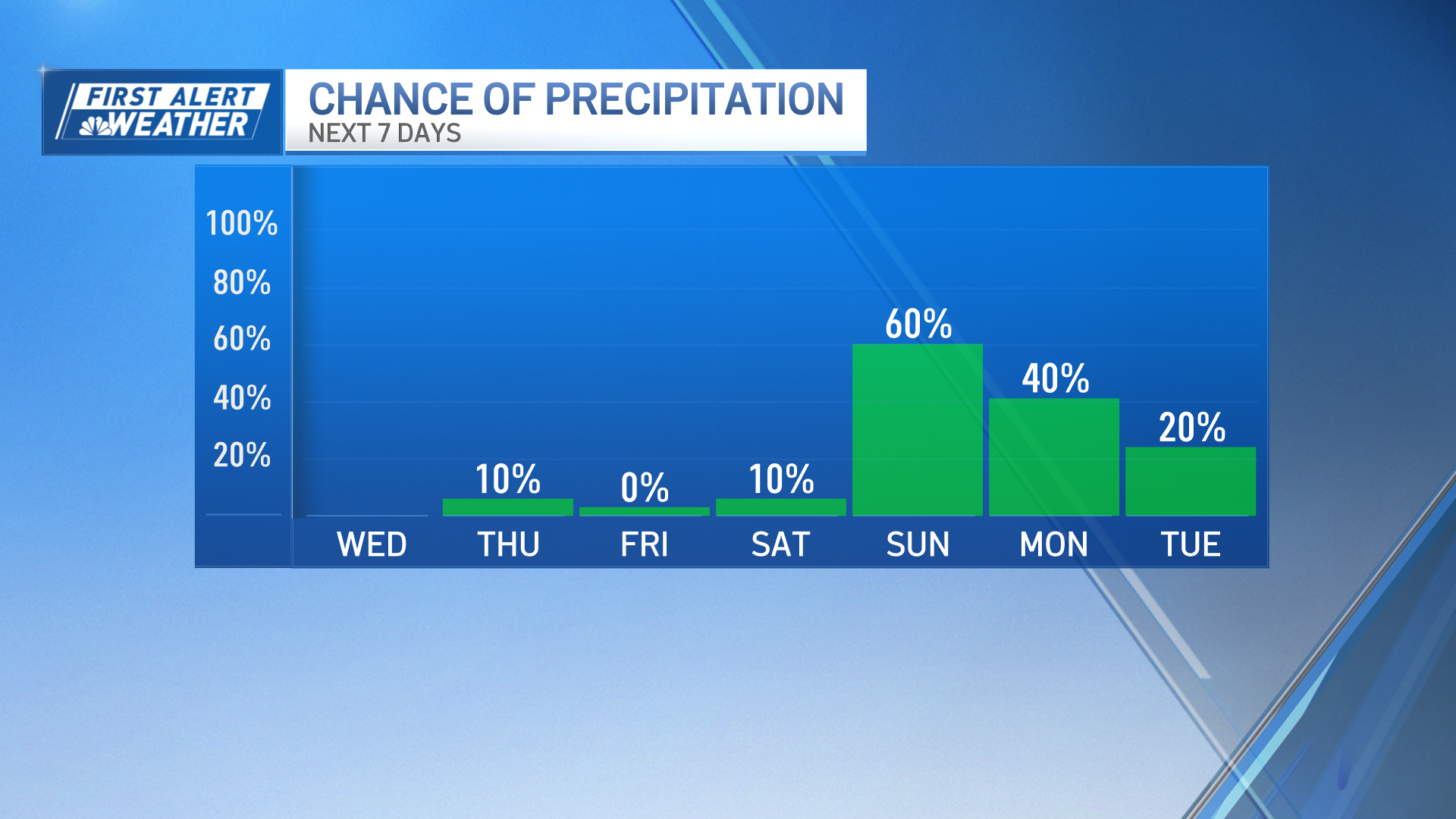 Boston weather today: summerlike temps – NBC Boston