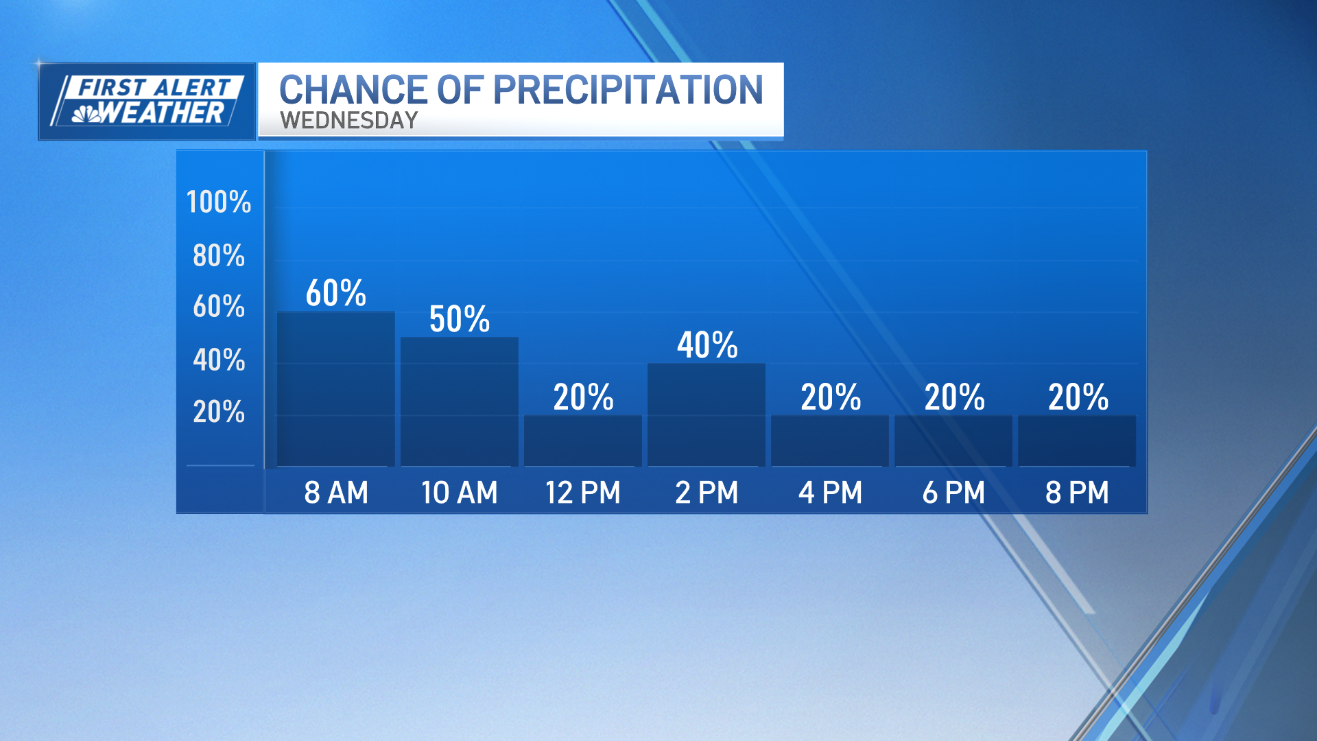 Weather today Boston rain: Timing, live radar – NBC Boston