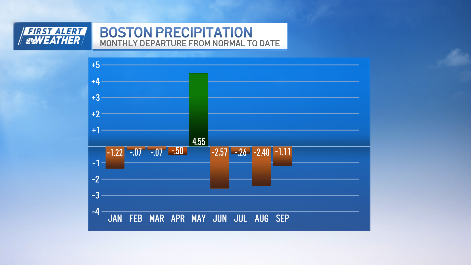 Weather today Boston rain: Timing, live radar – NBC Boston