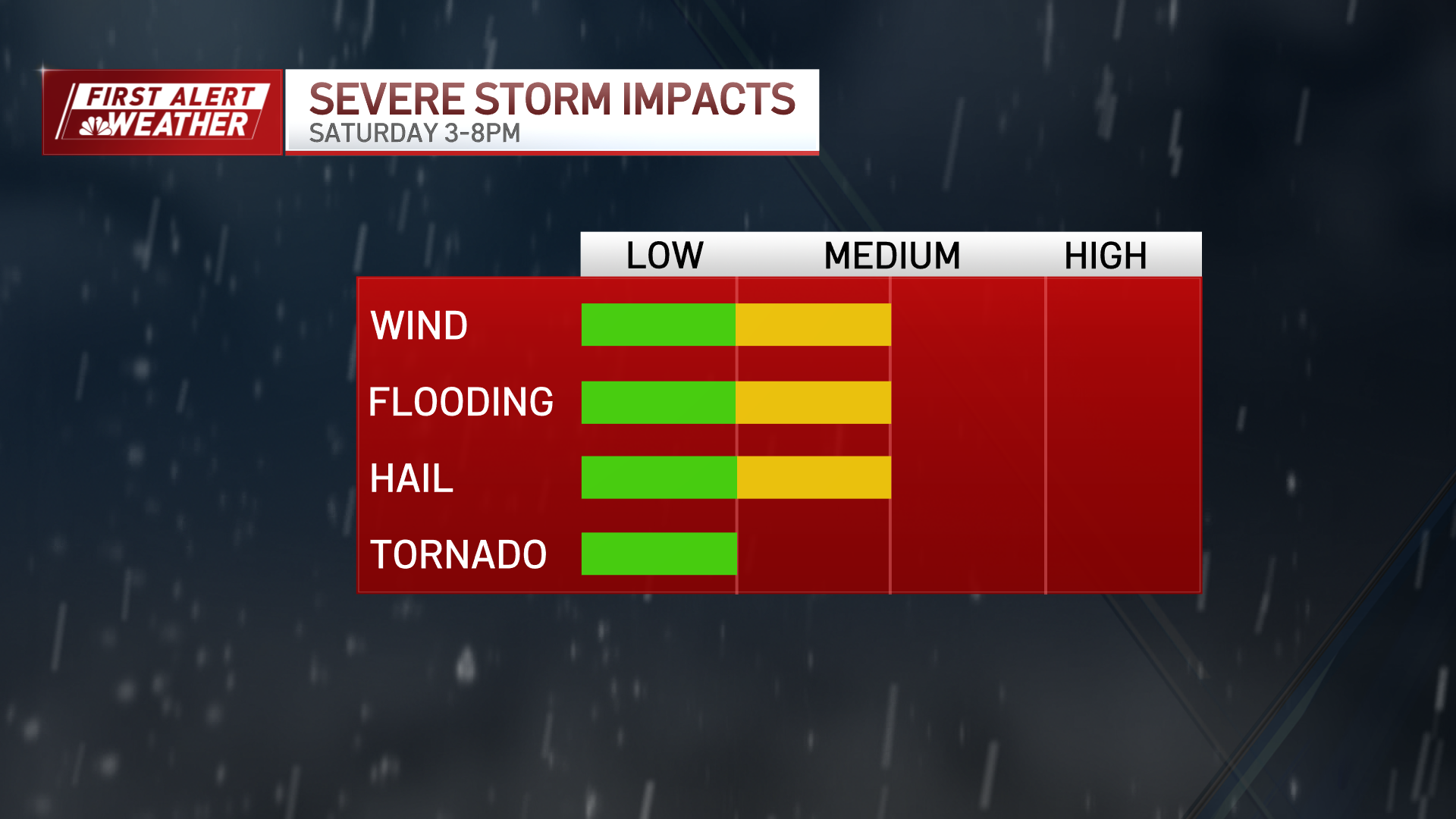 Boston weather today: tracking severe storms with radar, forecast – NBC ...