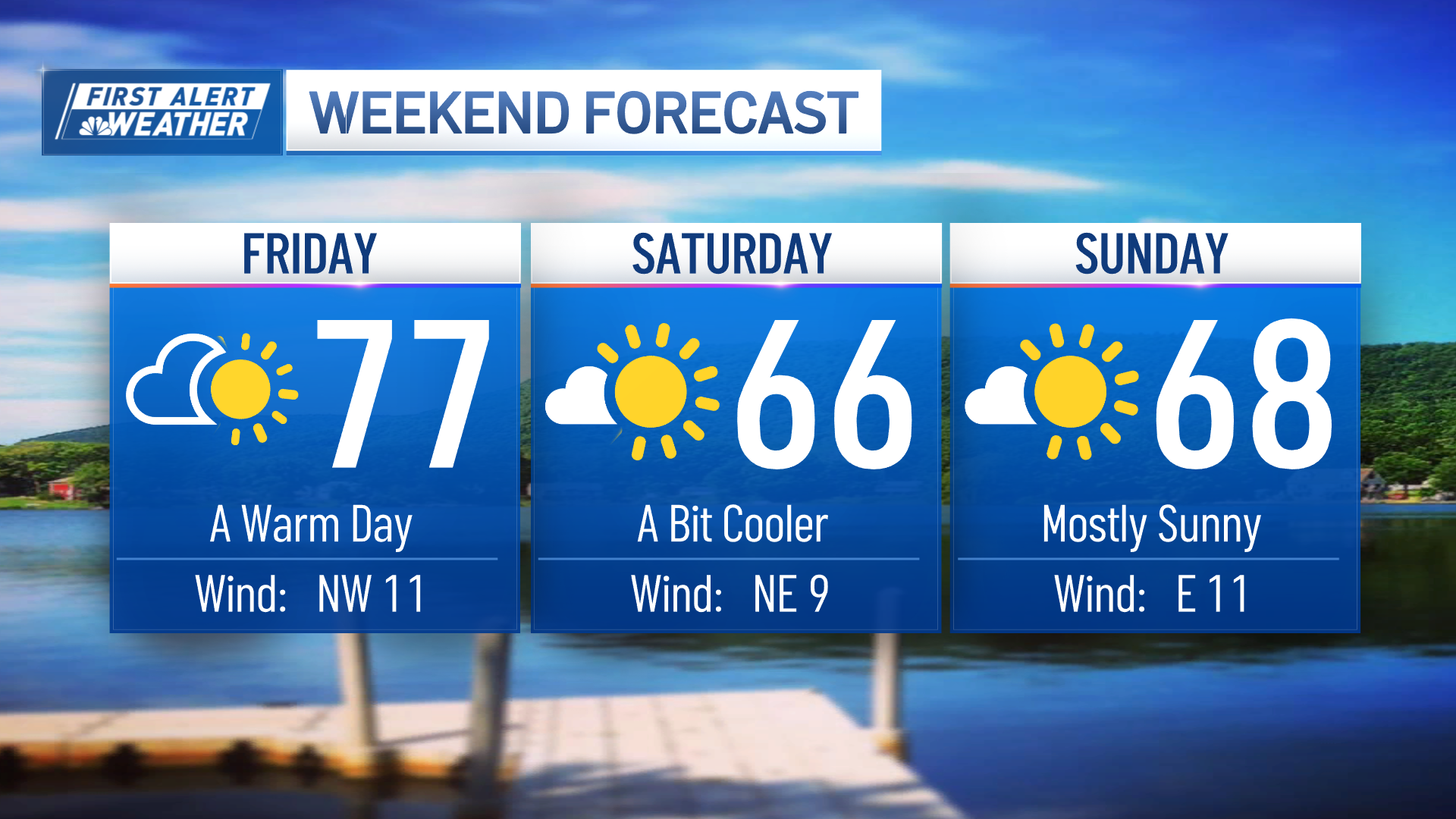 Boston weather today final Friday of summer – NBC Boston