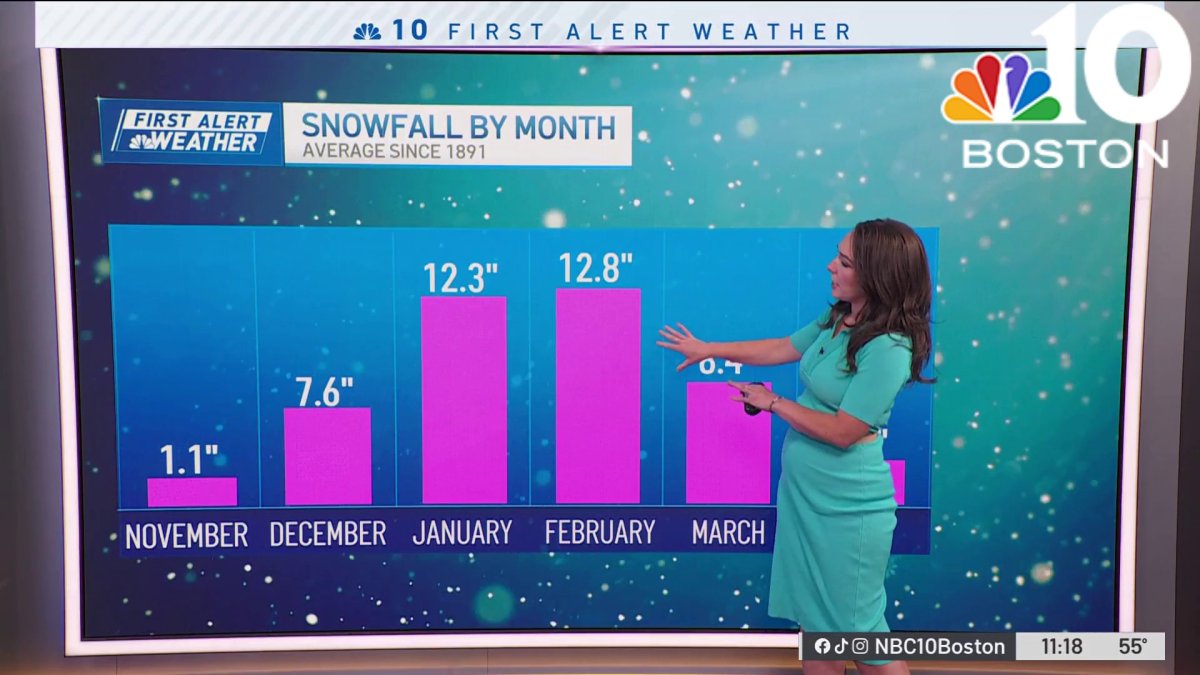 Our next storm chance is Monday, and we’re taking an early look at snow ...