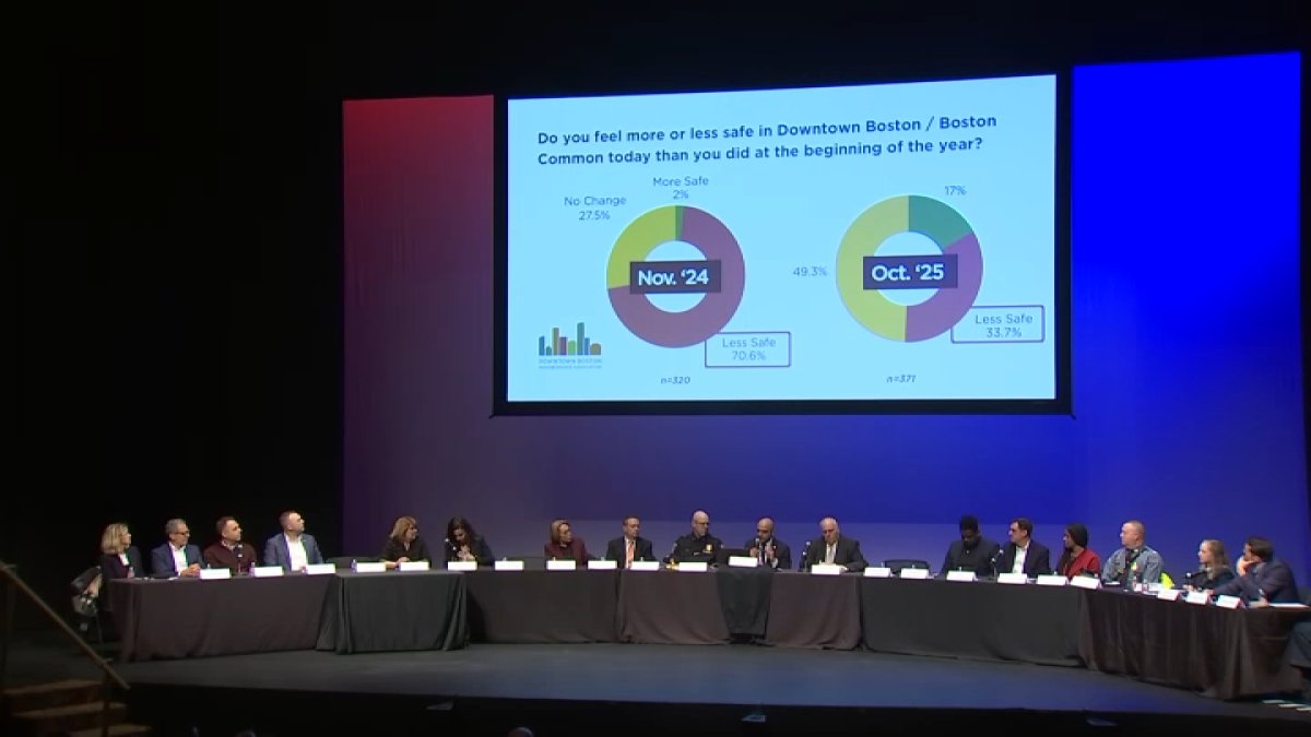 At downtown Boston public safety summit, leaders tout progress – NBC Boston