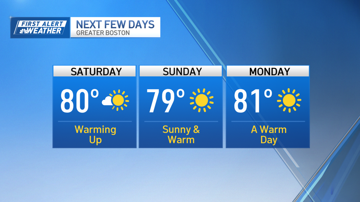 Boston weather today: Warm temperatures, dry stretch – NBC Boston