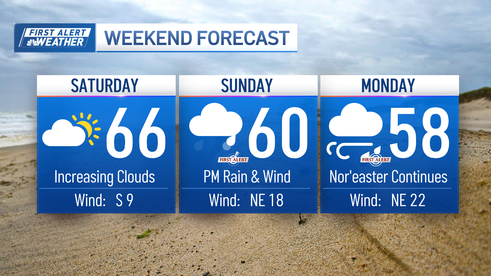 Boston weather: nor’easter this weekend,, coastal flood watch – NBC Boston