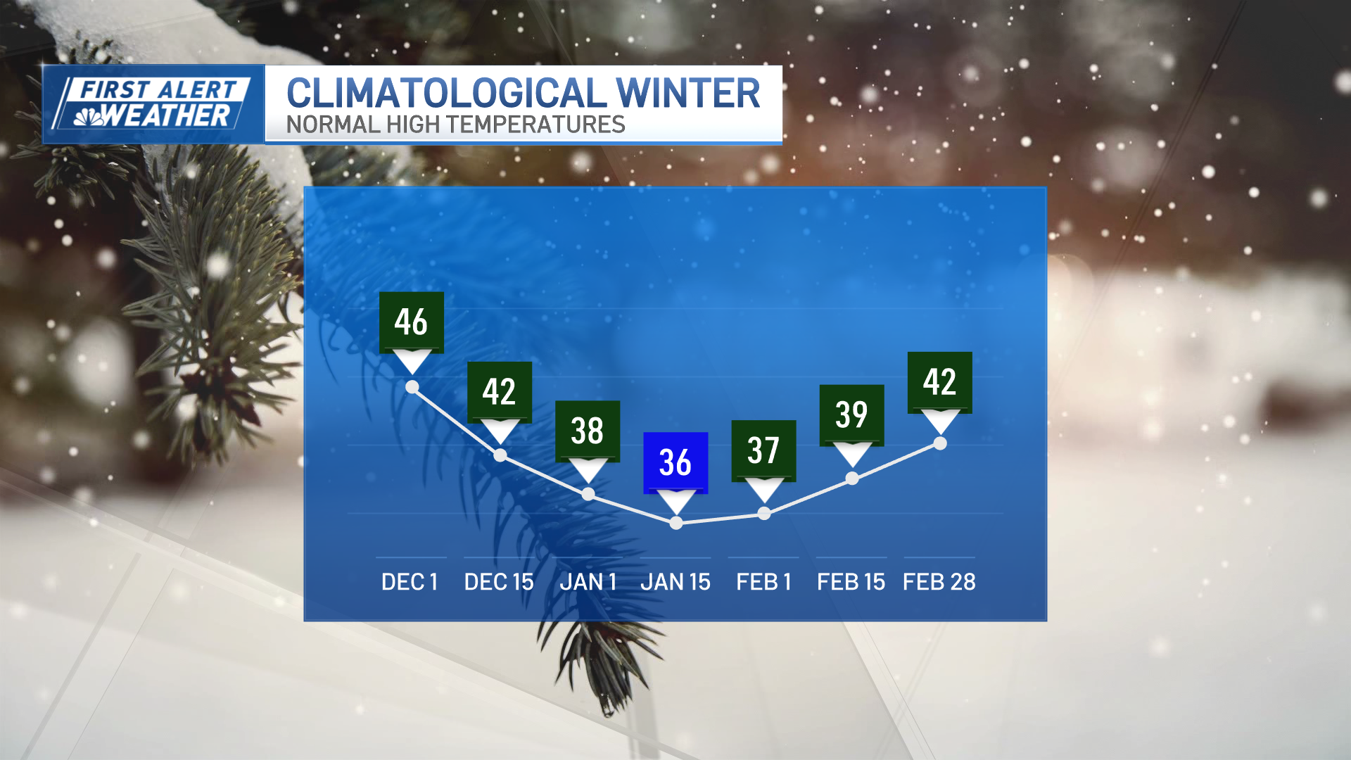 Boston snow predictions: 2025-2026 Winter Outlook – NBC Boston