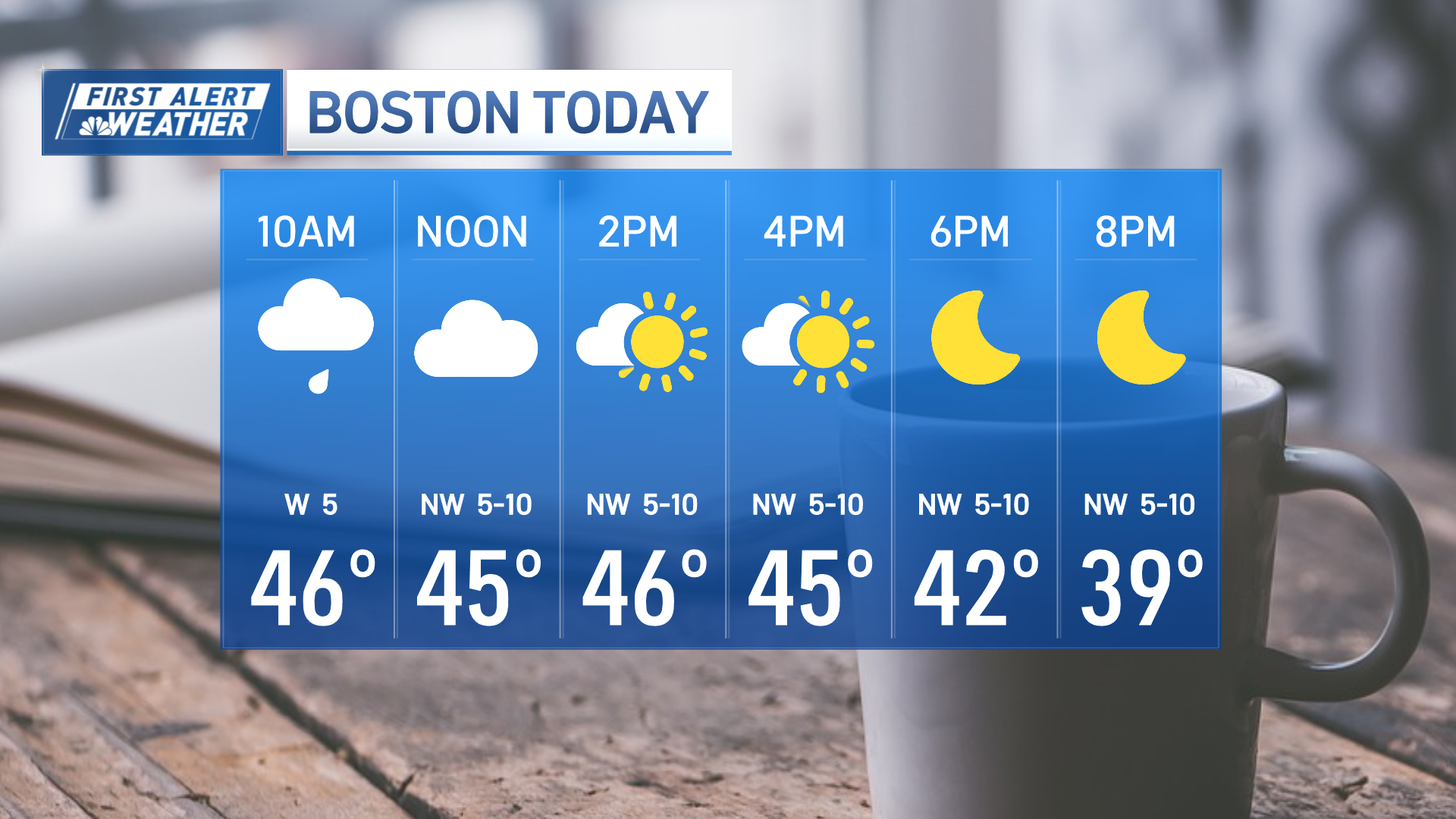 Boston weather and Thanksgiving travel forecast – NBC Boston