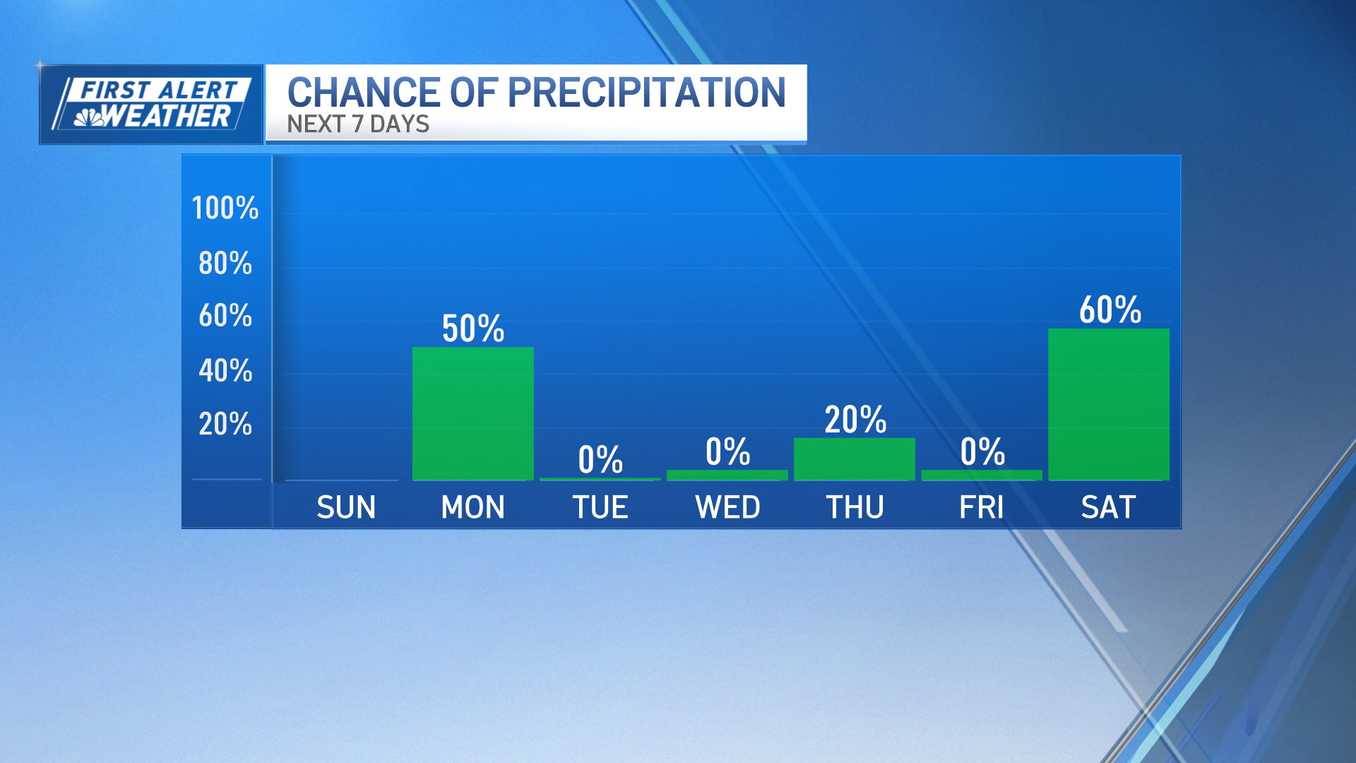 Boston MA weather this week: Rain and wind in forecast – NBC Boston
