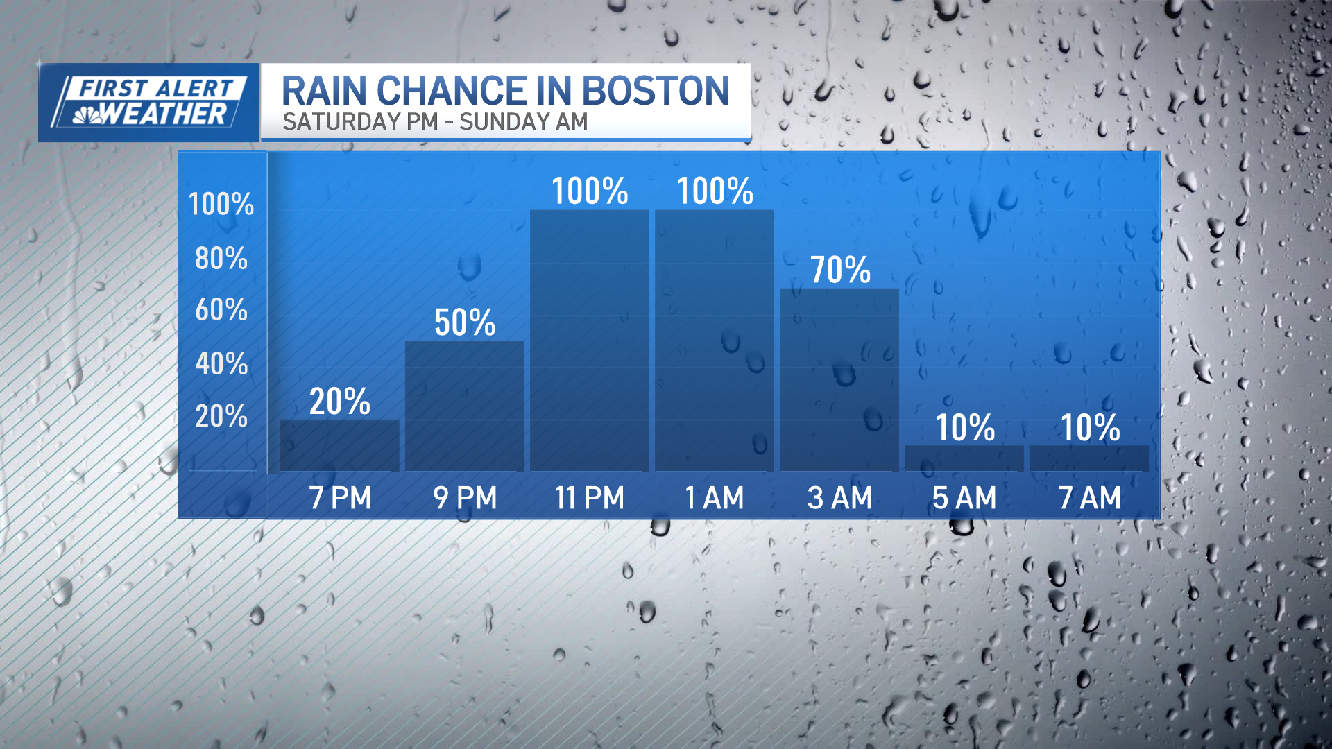 Tracking weekend storm bringing rain, ice and snow to Mass., NH, Maine ...