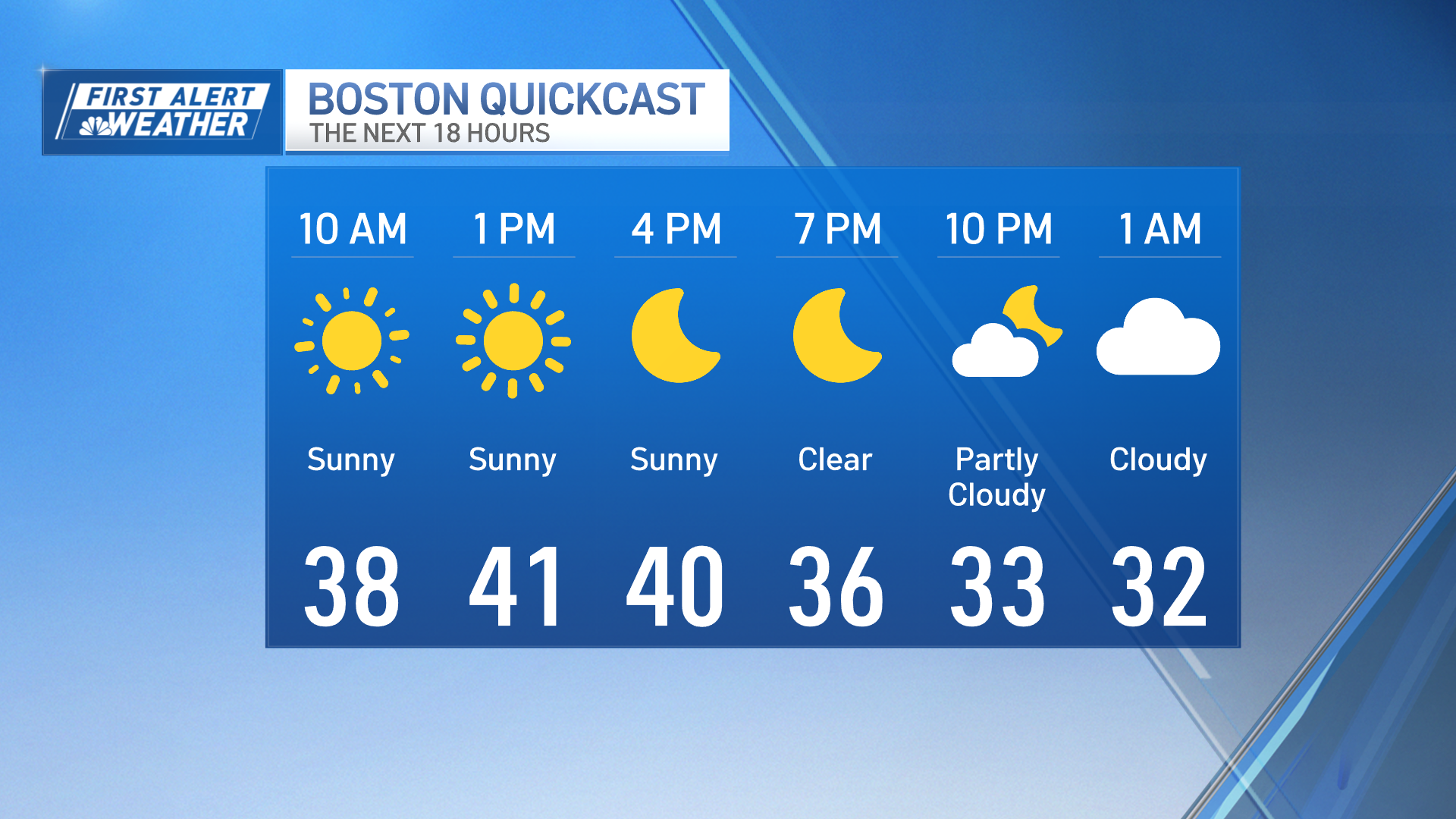 Tuesday snow forecast for Boston. How much snow is expected? – NBC Boston