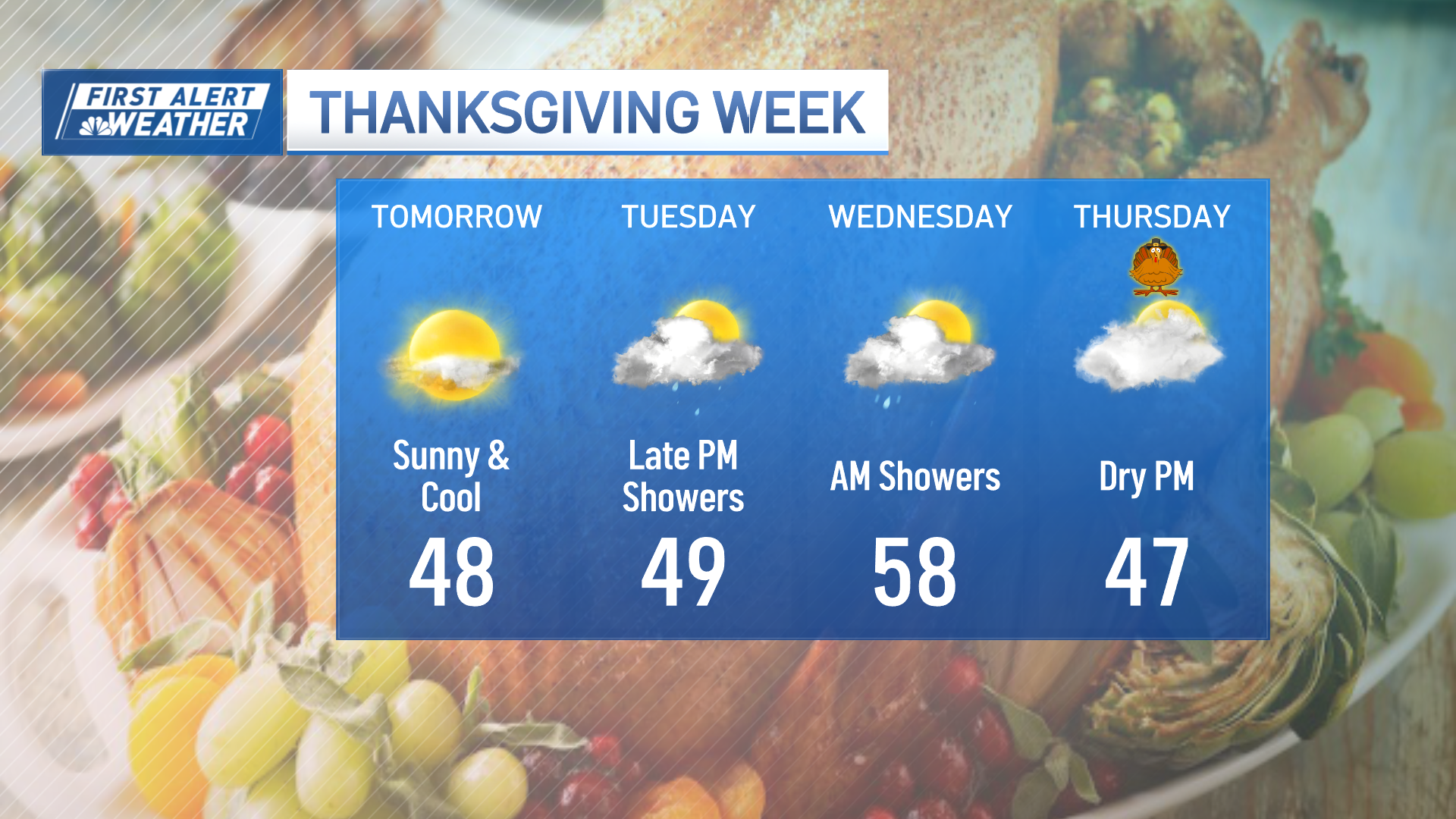 Will it rain on Thanksgiving in New England? – NBC Boston