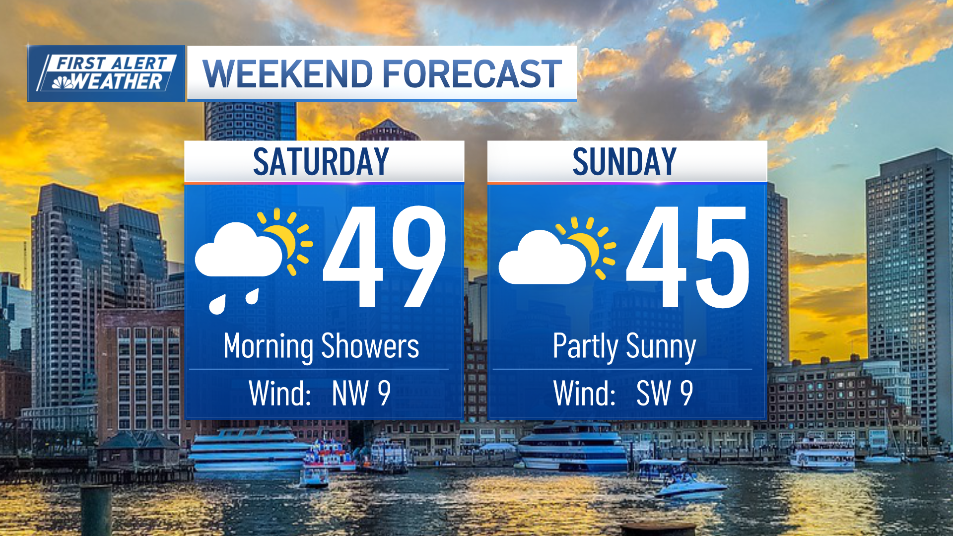 Boston weather: Wet weekend, more rain leading to Thanksgiving – NBC Boston