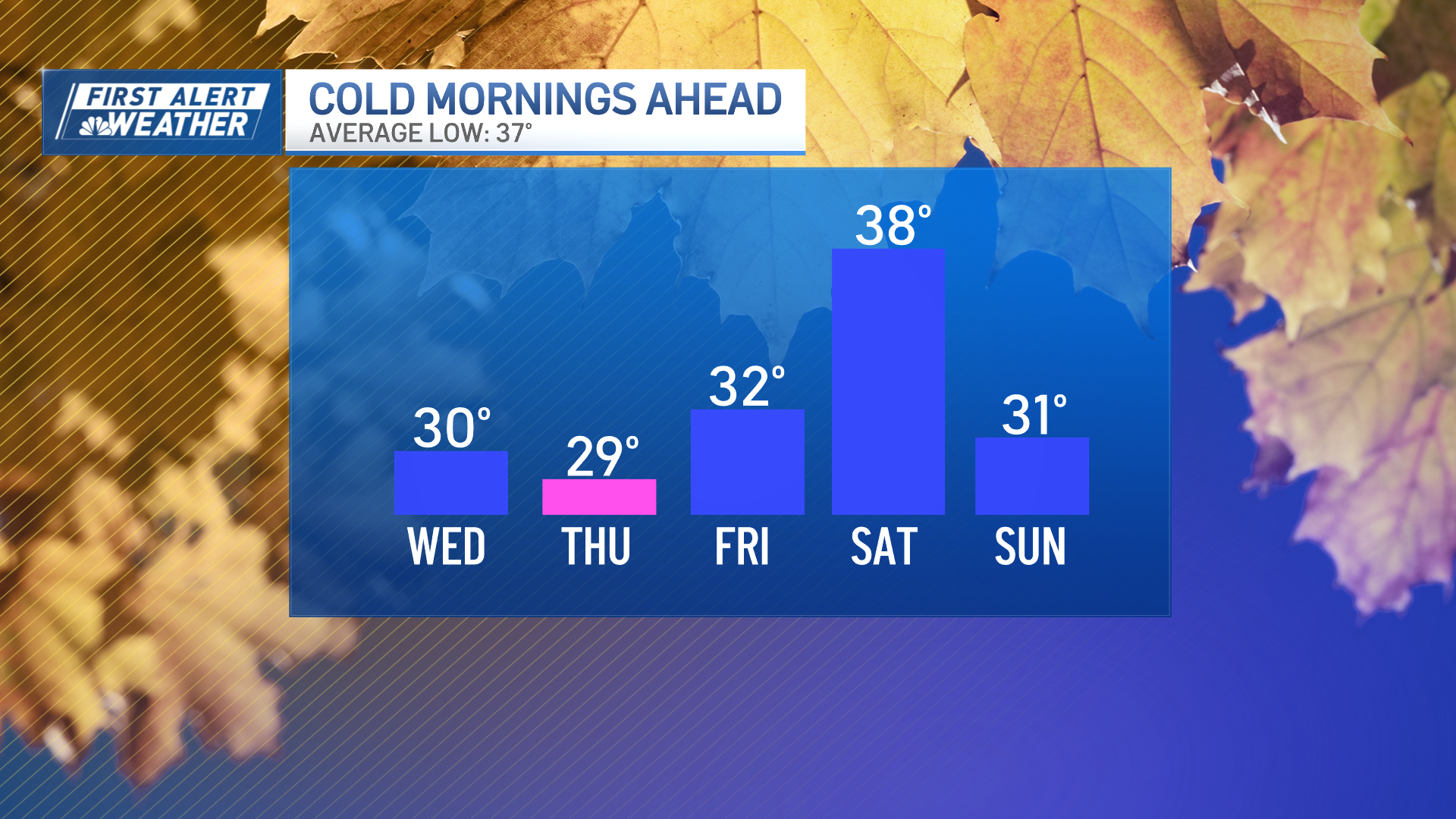 Weather today: Frigid start in Boston area – NBC Boston