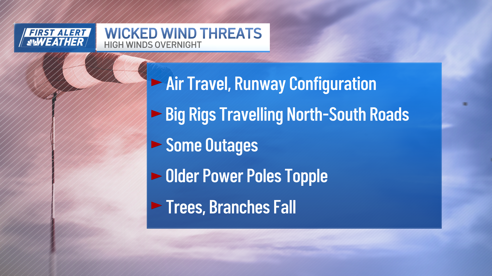 Storm warning in Boston, wind advisory and snow for some – NBC Boston