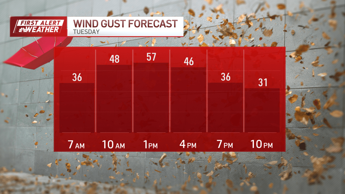 High wind warning, wind advisories today, power outages likely – NBC Boston