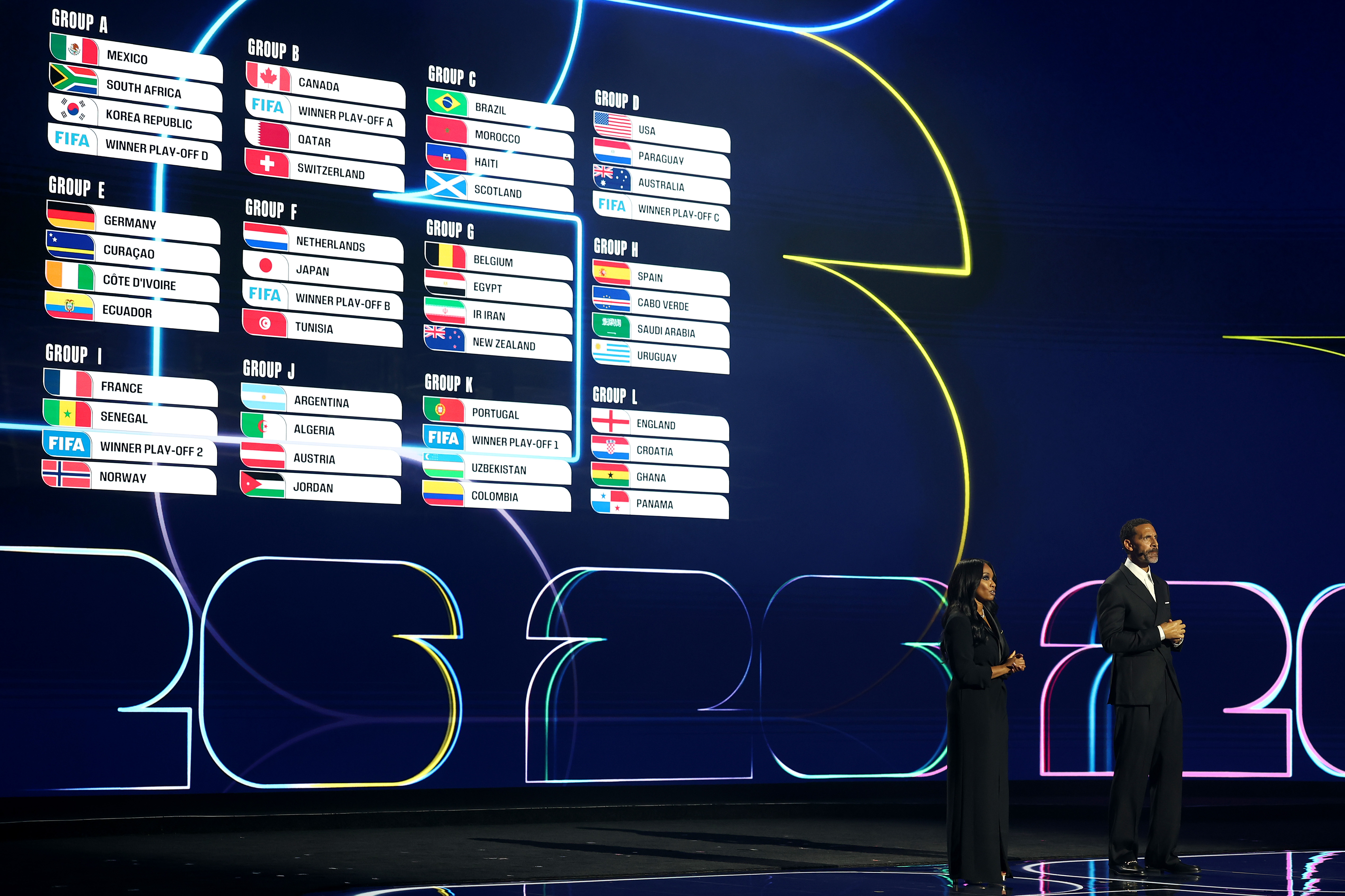 2026 FIFA World Cup draw complete: Here are the 12 groups – NBC Boston