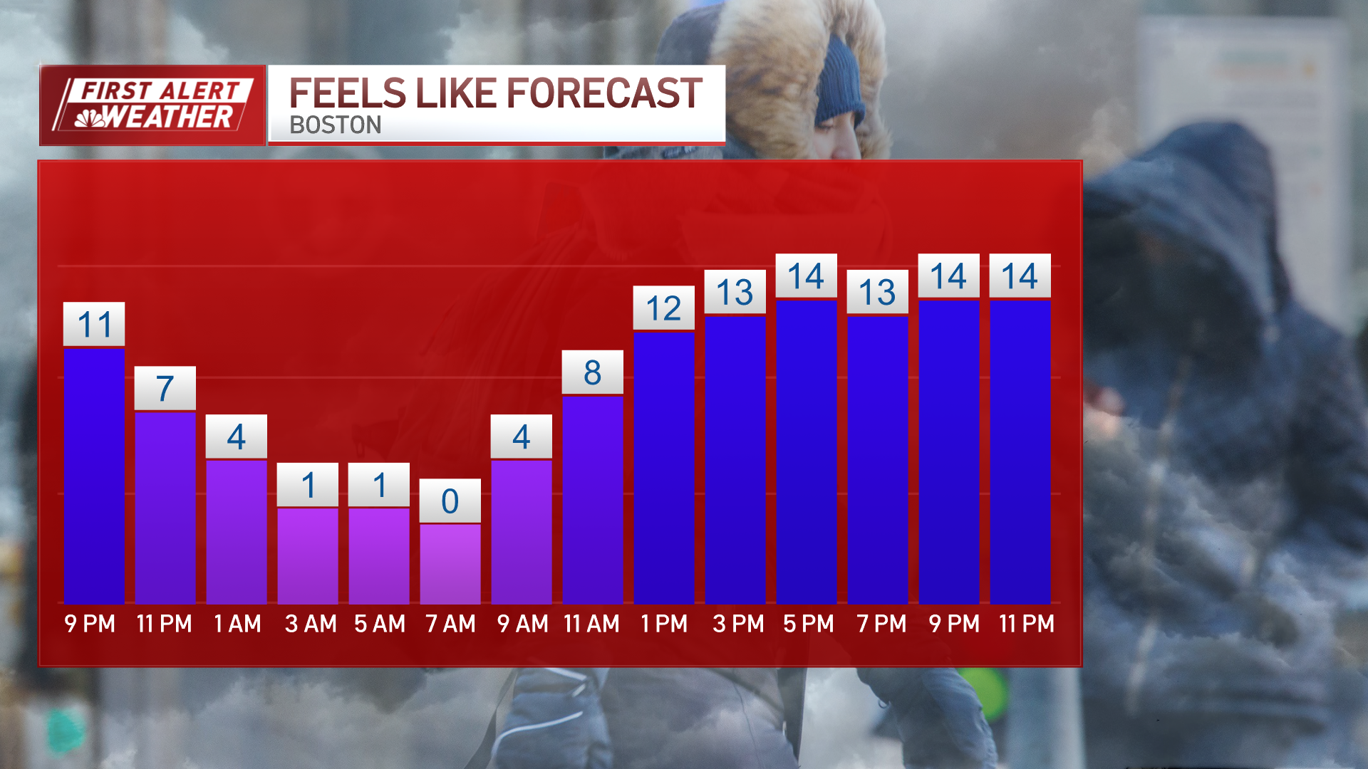Boston weather: Frigid start Monday after Sunday snow – NBC Boston