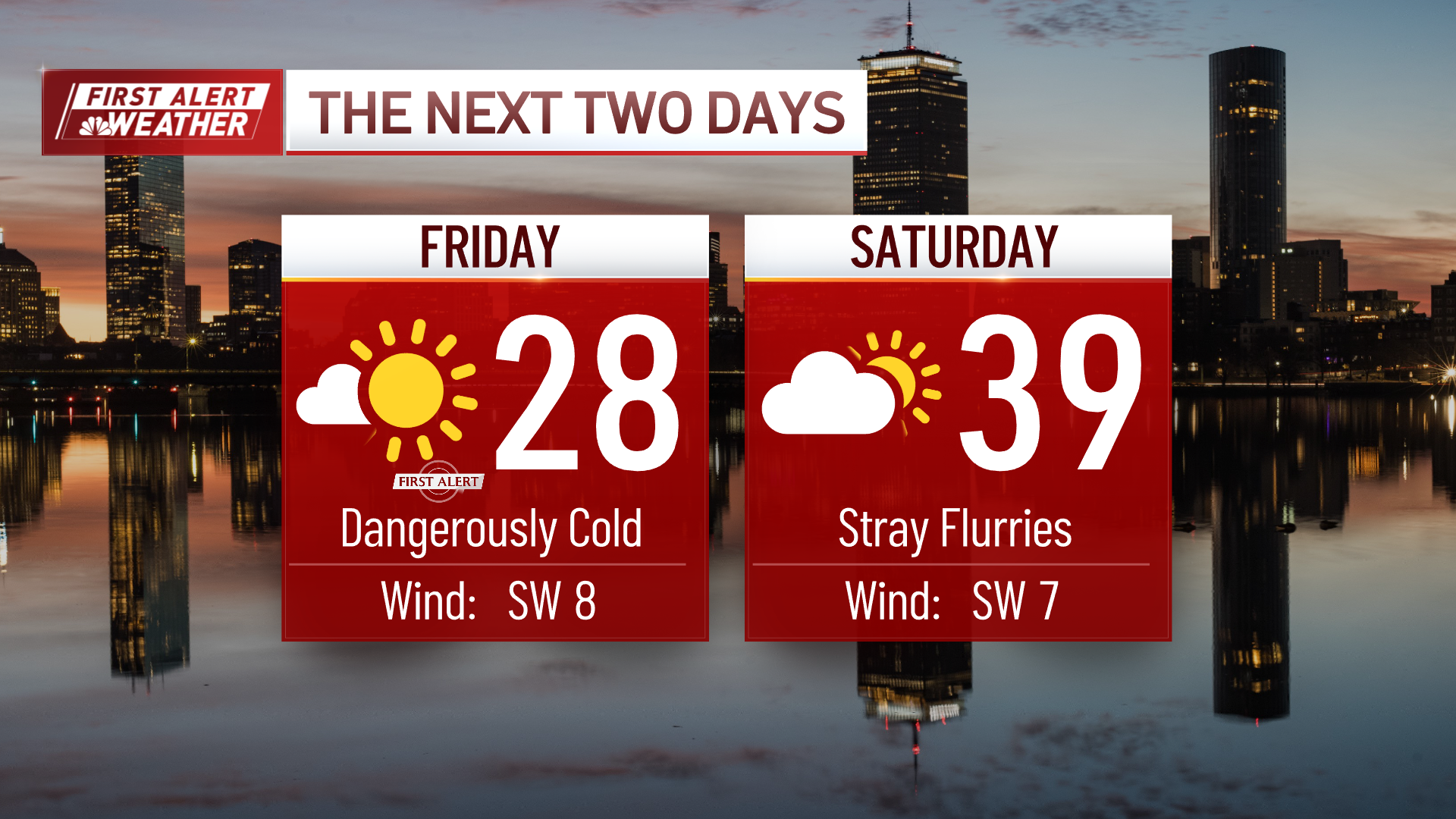 Dangerously cold today in Boston, ‘feels-like’ temperatures below zero ...