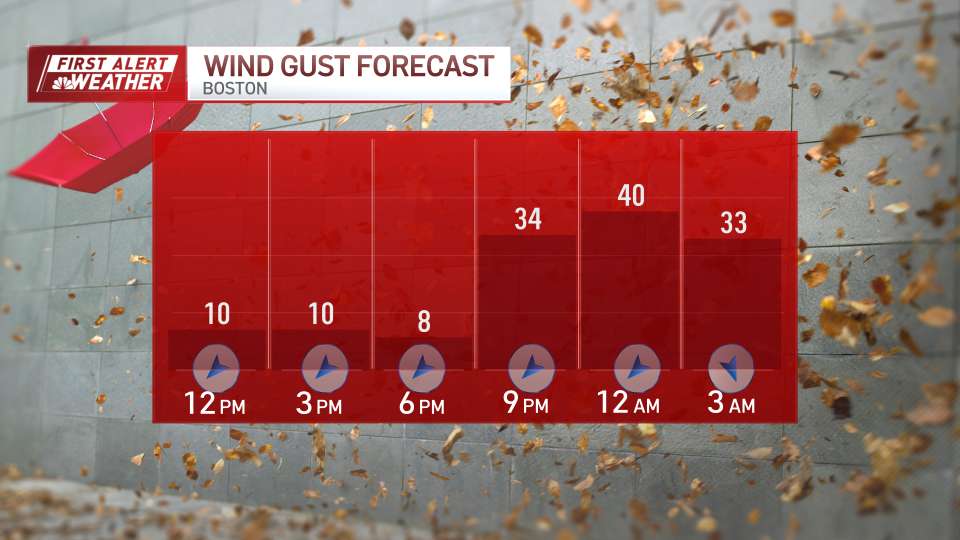 Winter storm warning in Mass. How much snow is expected in Boston – NBC ...