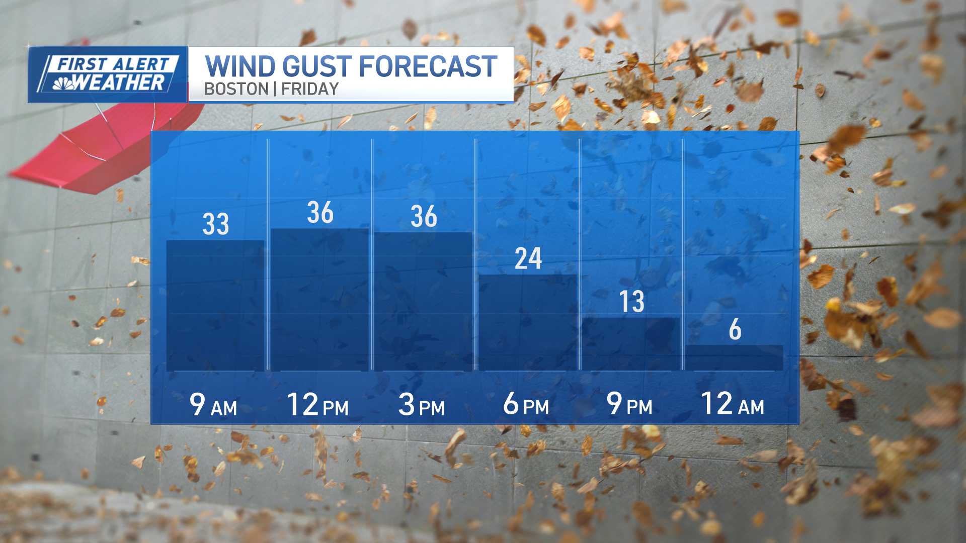 How much snow is Boston getting this weekend? – NBC Boston
