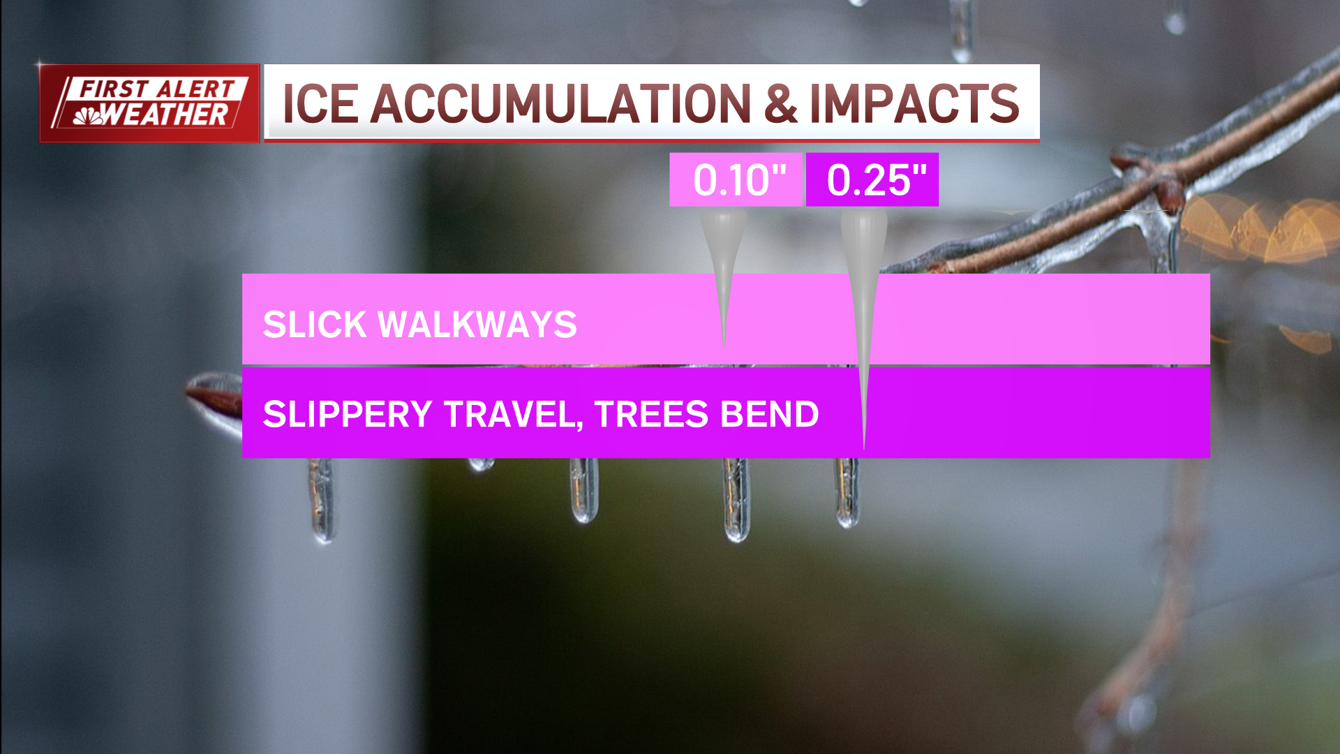Winter storm warning weather in Mass., NH; severe ice and snow – NBC Boston