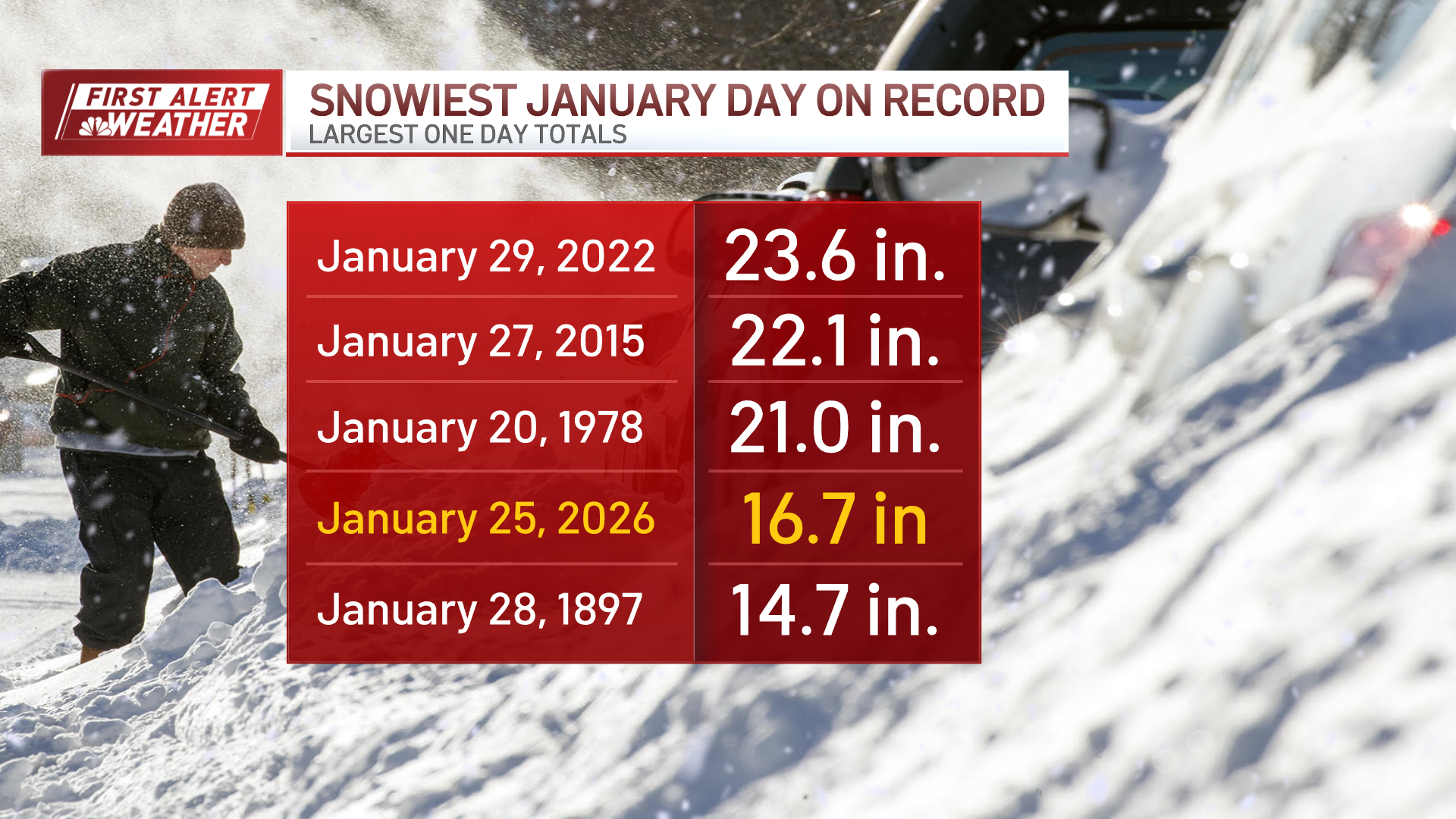 Another snow storm coing to Massachusetts this weekend – NBC Boston