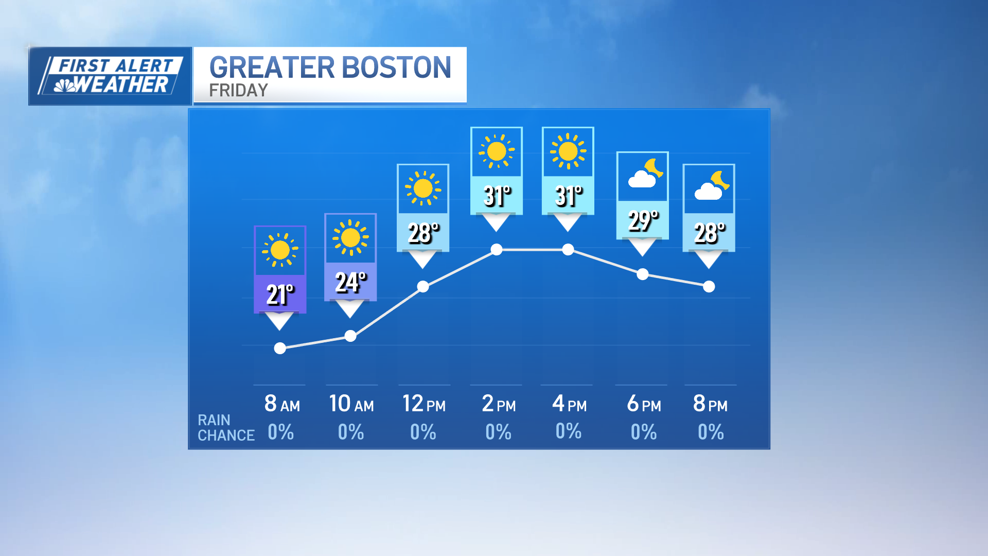 How much snow is Boston getting this weekend? – NBC Boston