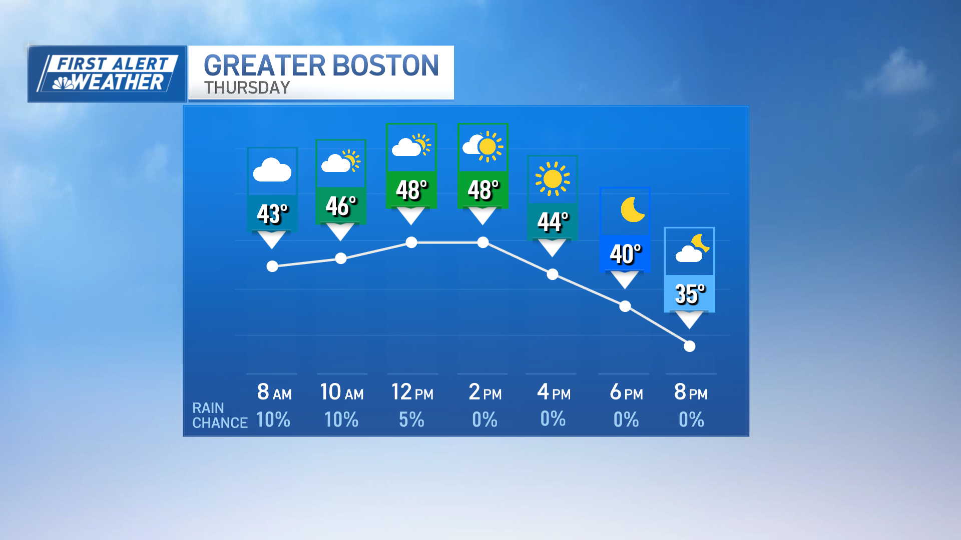 How much snow are we getting in Boston this weekend? – NBC Boston