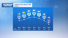 Boston winter storm Sunday. How much snow will we get? – NBC Boston