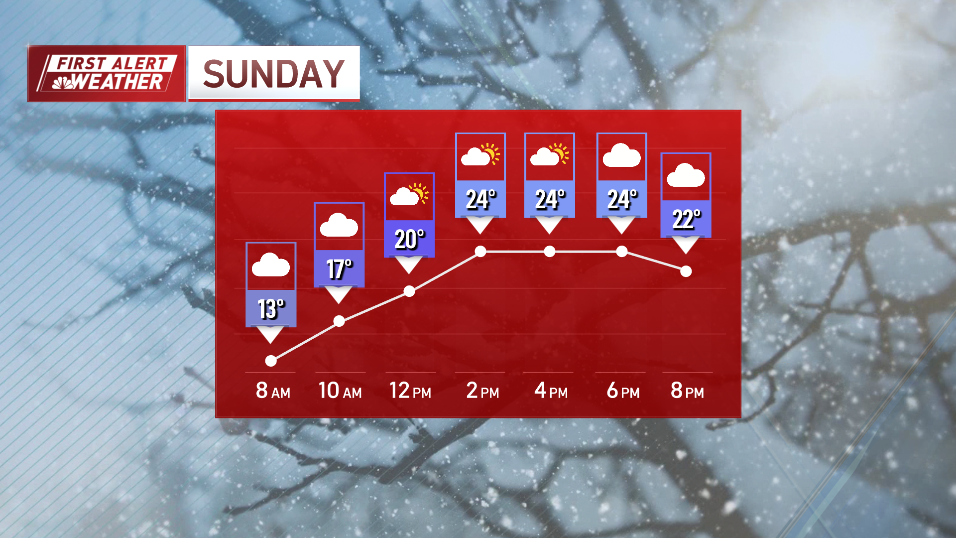 Storm today brings gusty winds, snow and flooding risk – NBC Boston