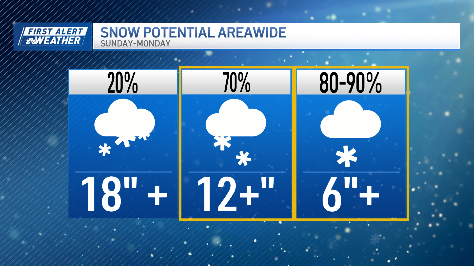 Winter storm in Boston this weekend: Snow maps, timeline – NBC Boston