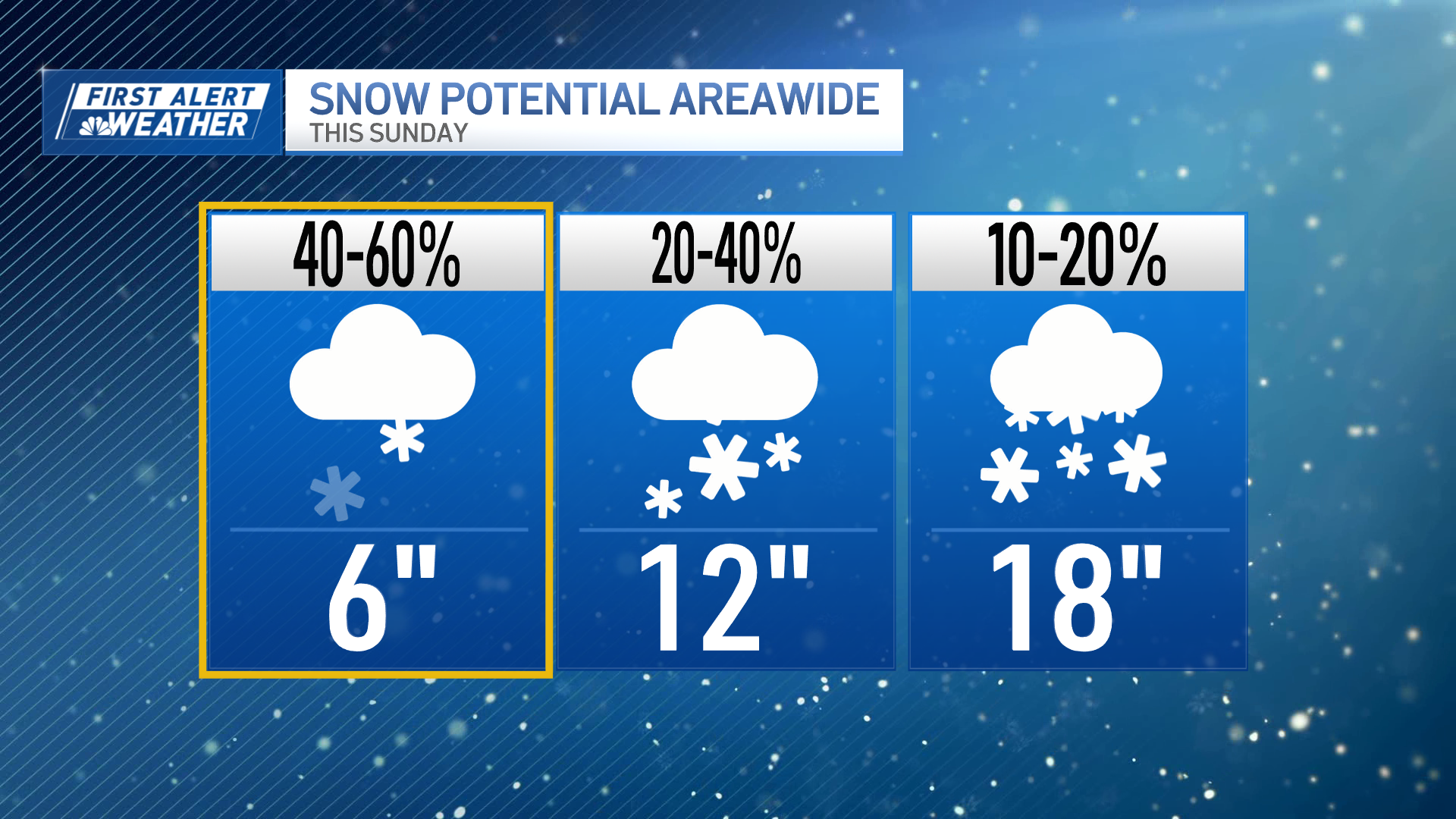Could Boston nor’easter bring foot of snow this weekend? – NBC Boston