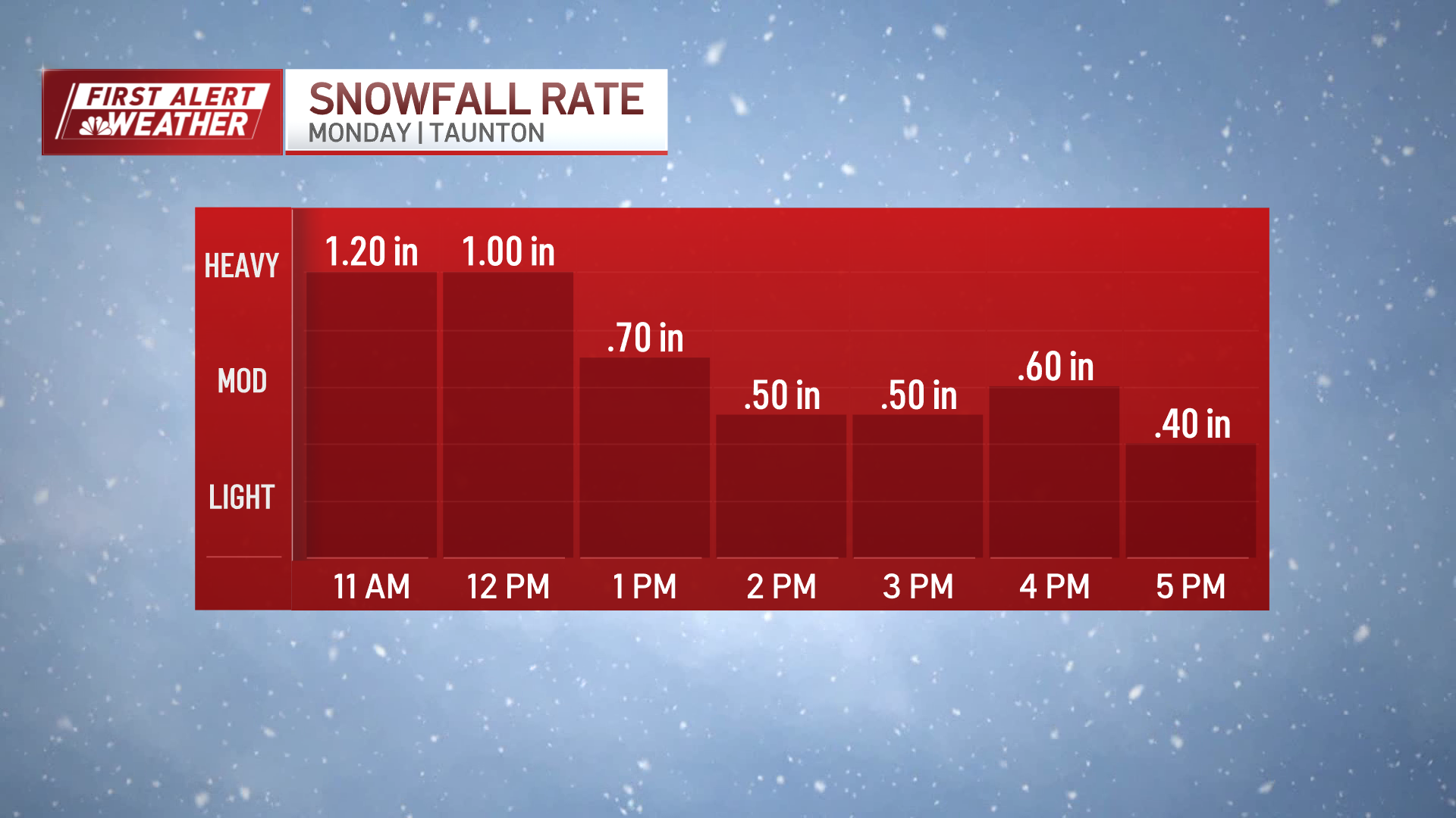 Massachusetts blizzard forecast: Snowfall amounts, power outages – NBC ...
