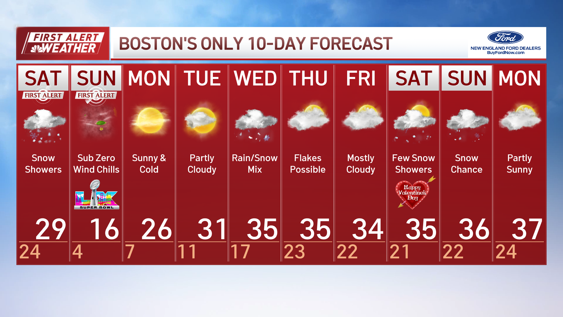 How much snow are we getting in Boston today? New forecast, radar – NBC ...