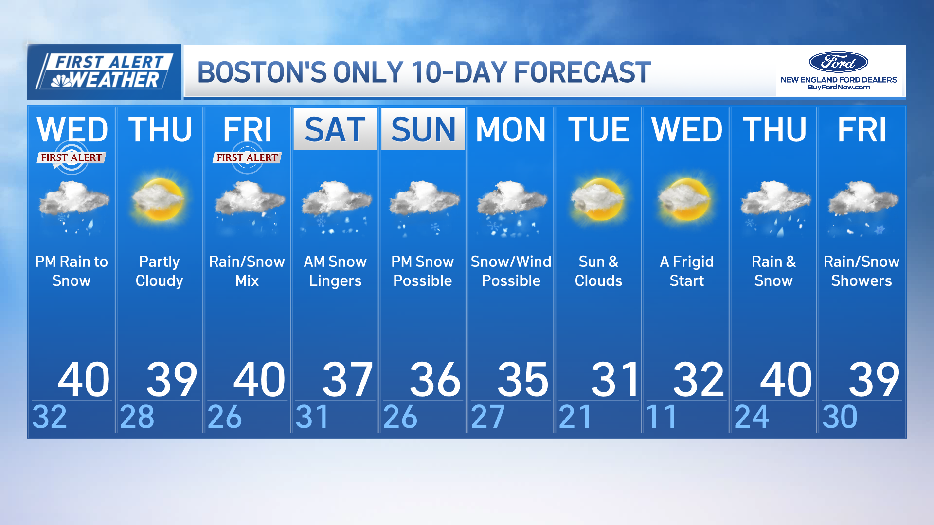Boston weather: How much snow is Massachusetts getting today? – NBC Boston