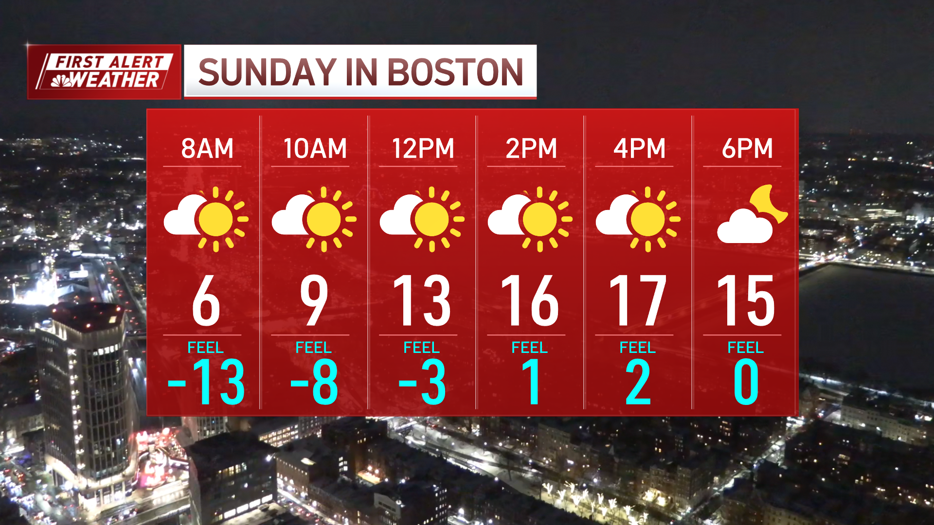 How cold is it in Boston? When will it warm up? Latest forecast – NBC ...
